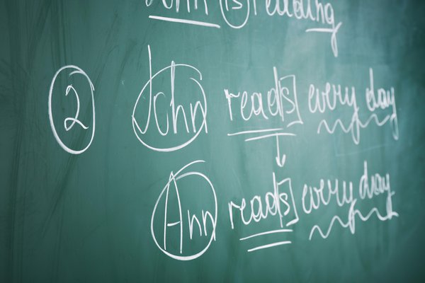 Syntax in Spanish | English to Spanish Translation - SpanishDictionary.com