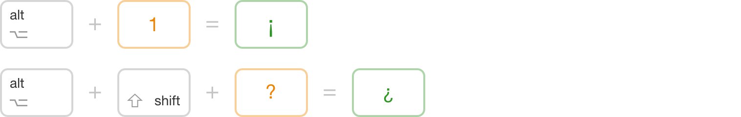 Type Spanish Accents and Spanish Letters | SpanishDictionary.com