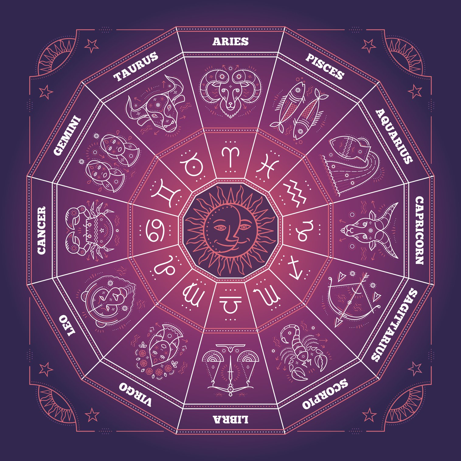 Signo Do Zodíaco Em Inglês - NAZAEDU